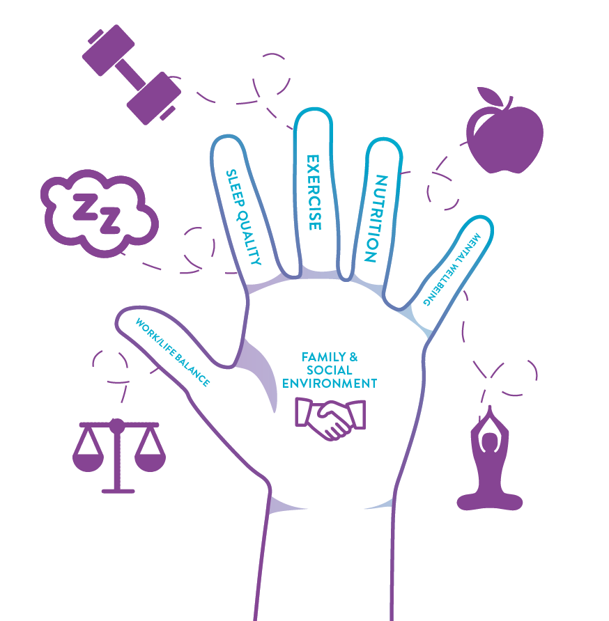 Benefits of Corporate Membership & Wellness Programs | Anytime Fitness